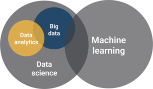 Big Data e Machine Learning: como são usados em Data Science