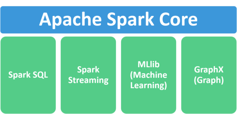 O que é a ferramenta Spark e para que serve? - Instituto Infnet ...