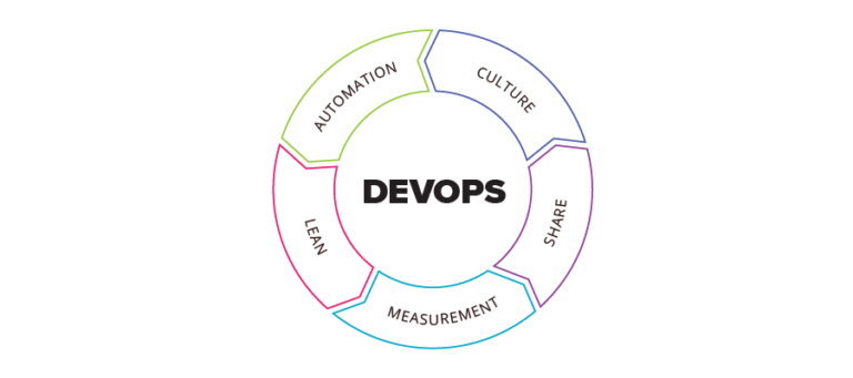 Entenda o que é CALMS e sua relação com DevOps
